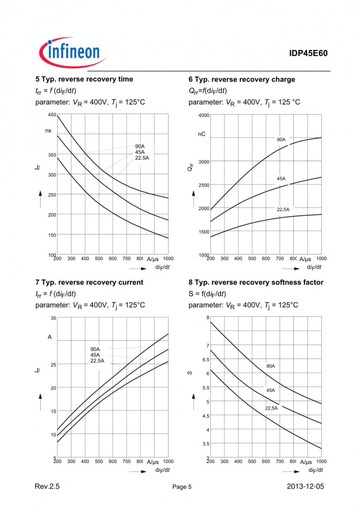 IDP45E60 datasheet page 5