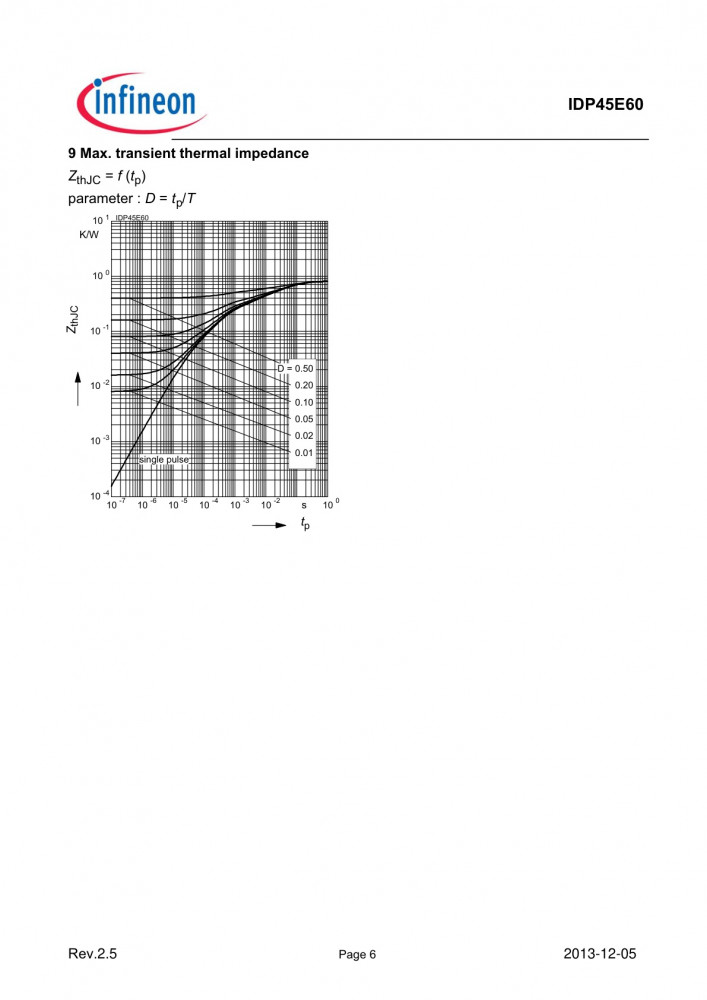 IDP45E60 datasheet page 6