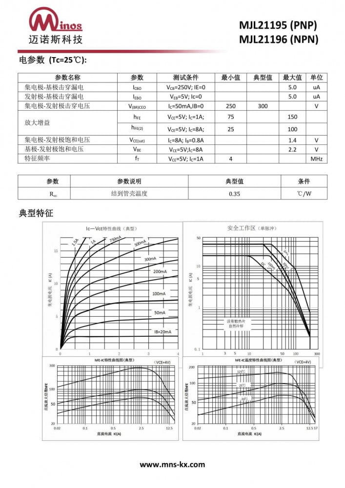 MJL21195 datasheet page 2