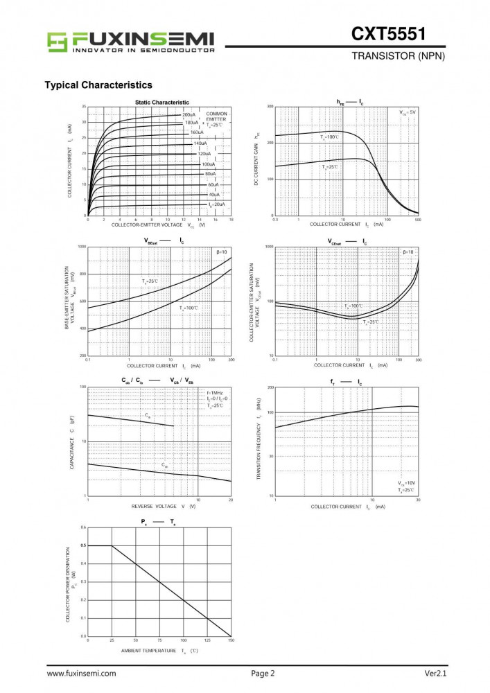 CXT5551 datasheet page 2