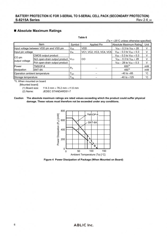 S-8215A datasheet page 6