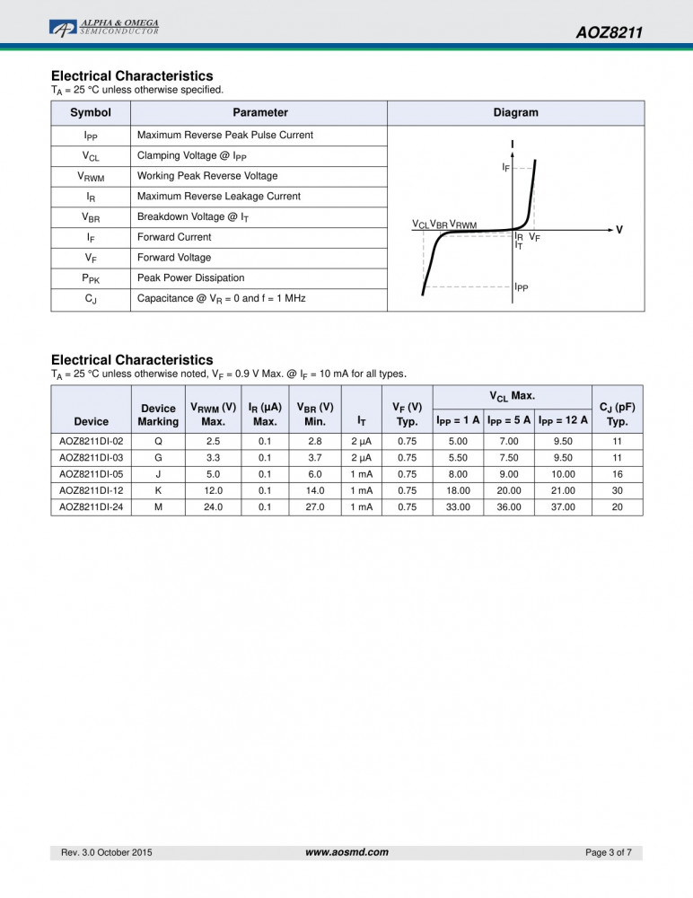 AOZ8211 datasheet page 3
