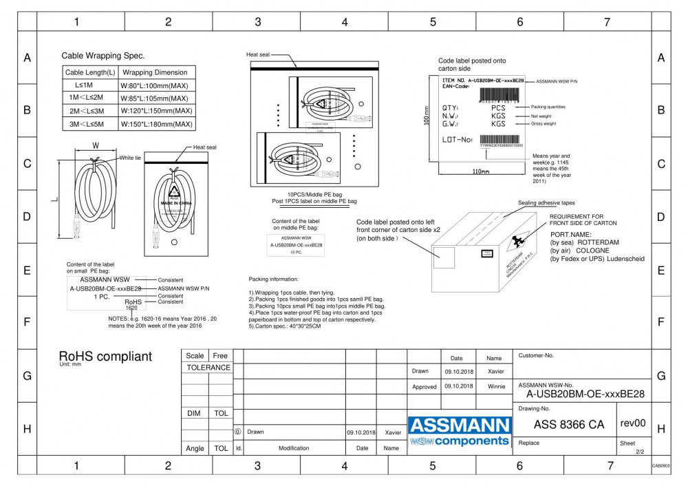 A-USB20BM-OE-100BE28 cable wrapping specification page 2