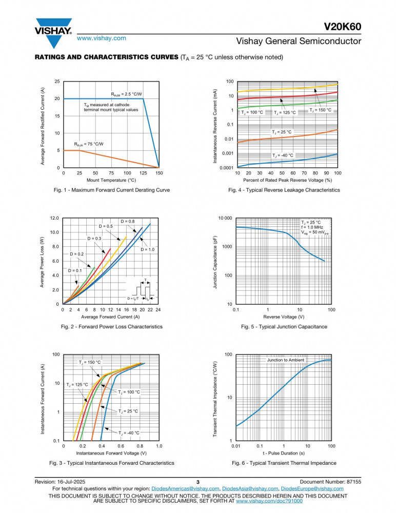 V20K60 datasheet page 3