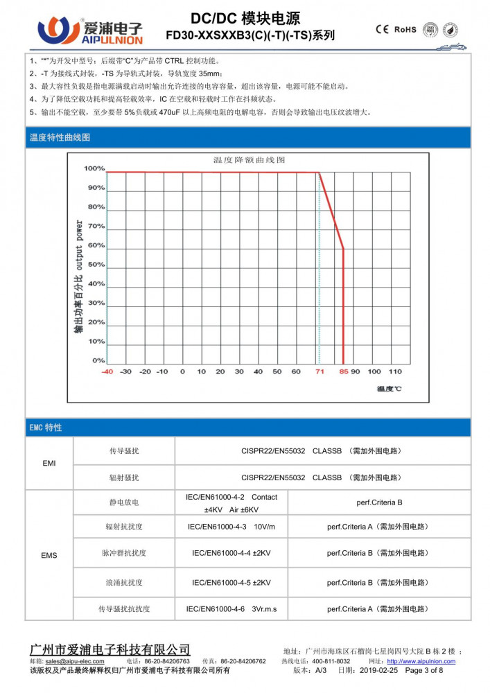 FD30-36S15B3C datasheet page 3