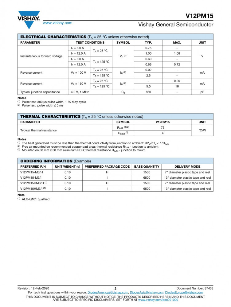 V12PM15 datasheet page 2
