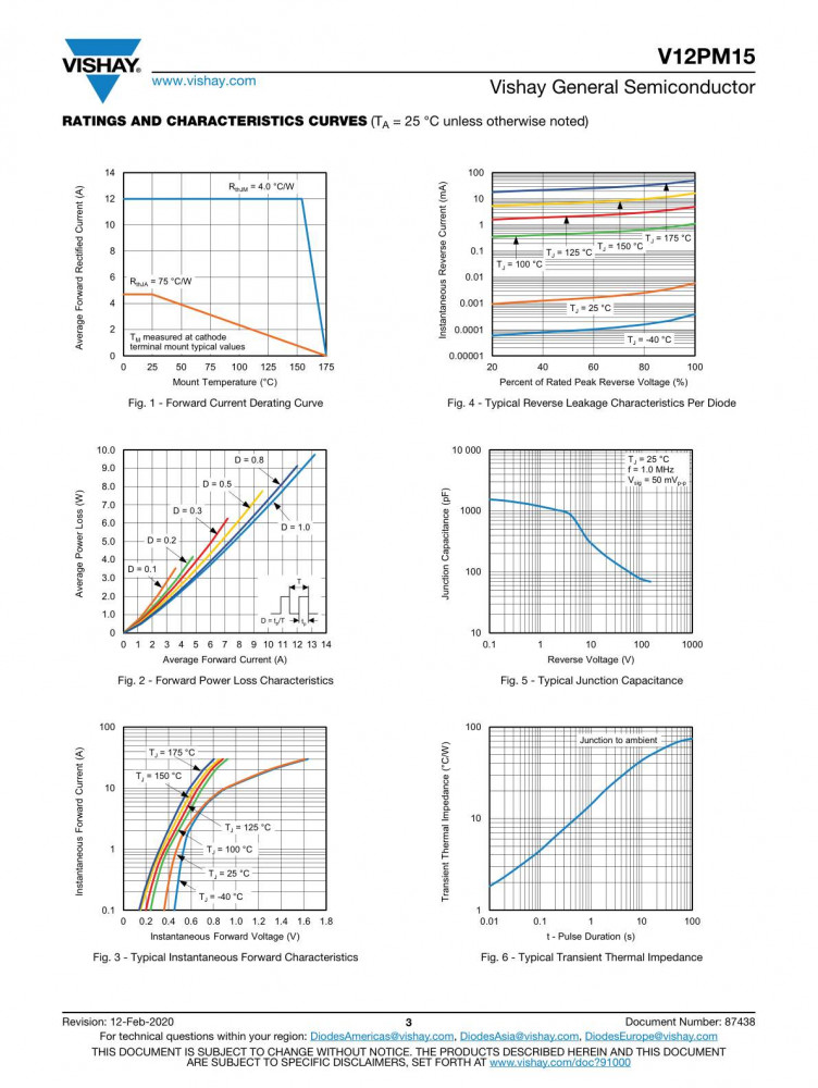 V12PM15 datasheet page 3