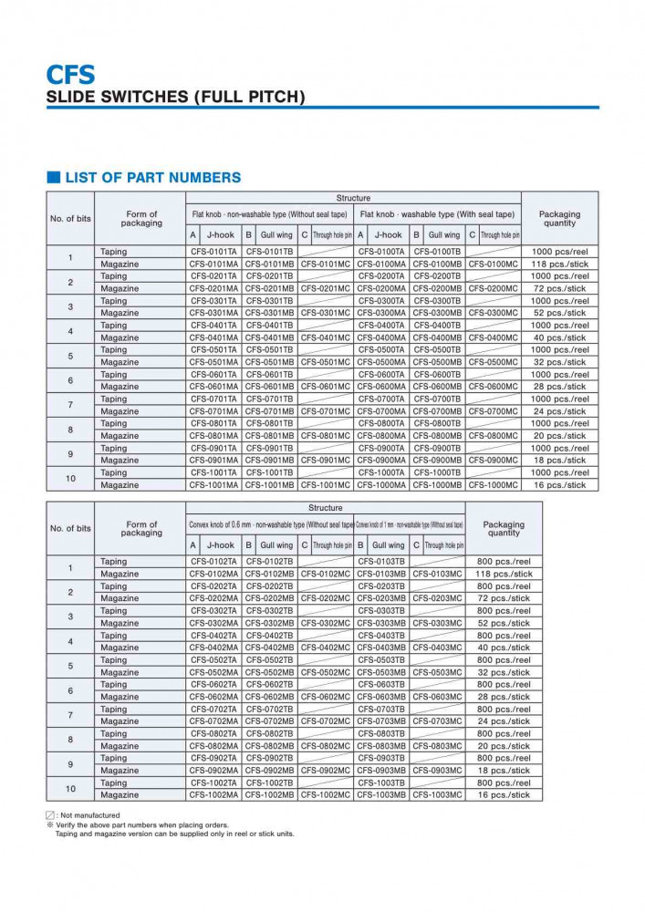 Nidec CFS series datasheet page 2