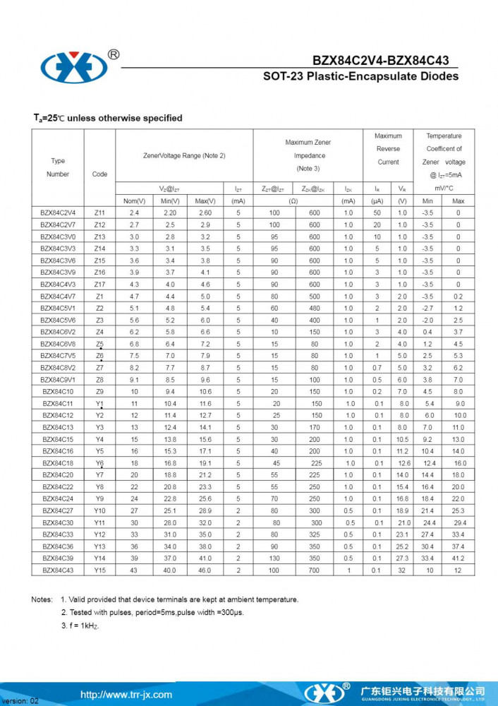 BZX84C18 datasheet page 2
