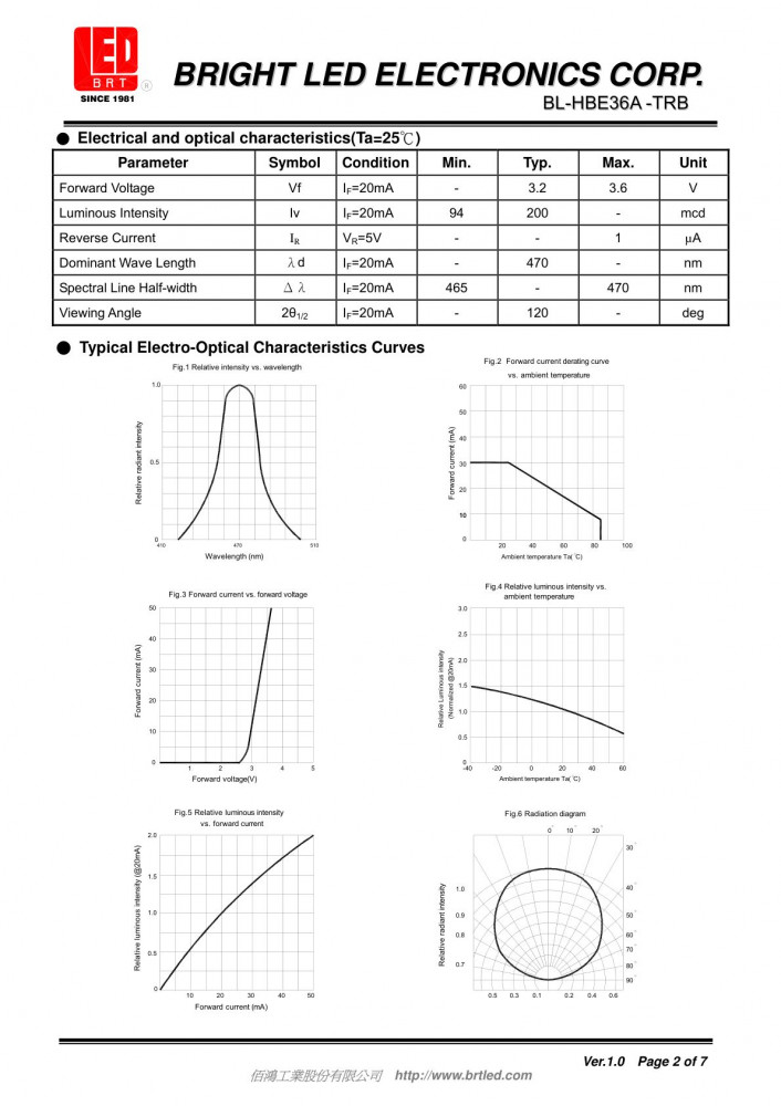 BL-HBE36A-TRB datasheet page 2