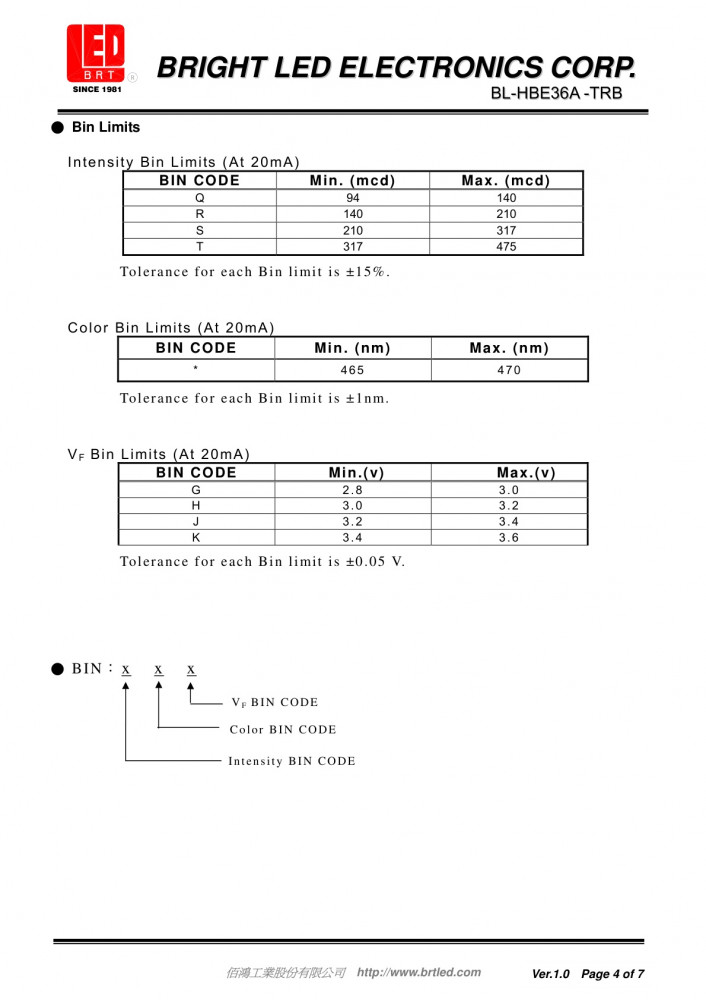 BL-HBE36A-TRB datasheet page 4