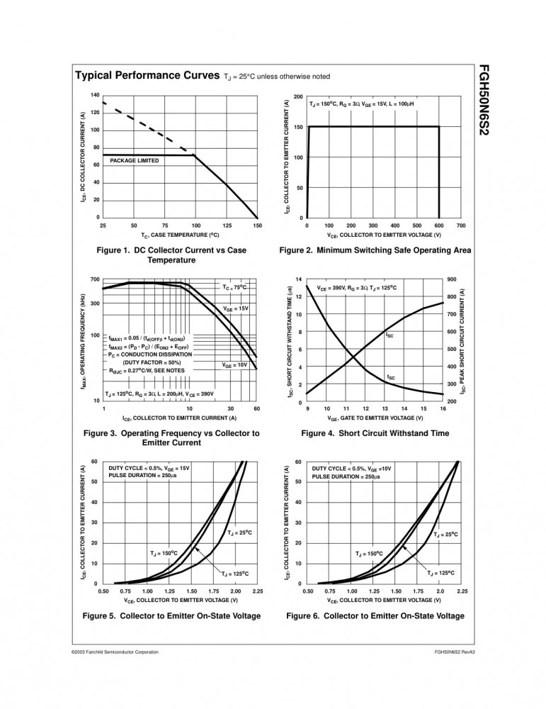 FGH50N6S2 datasheet page 3