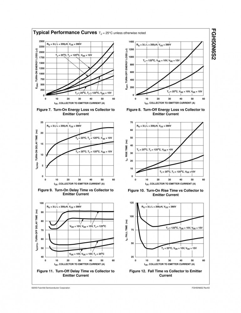 FGH50N6S2 datasheet page 4