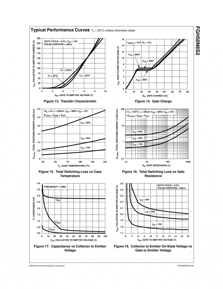 FGH50N6S2 datasheet page 5