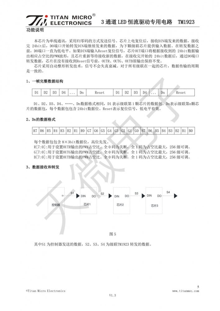 TM1923 datasheet page 5