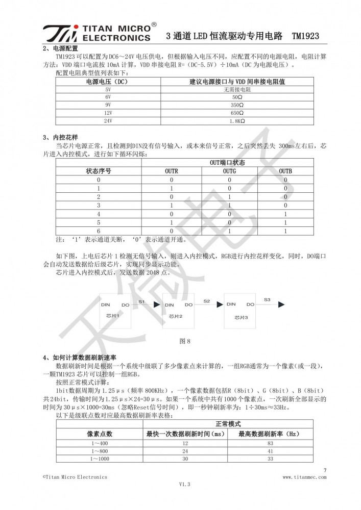 TM1923 datasheet page 7