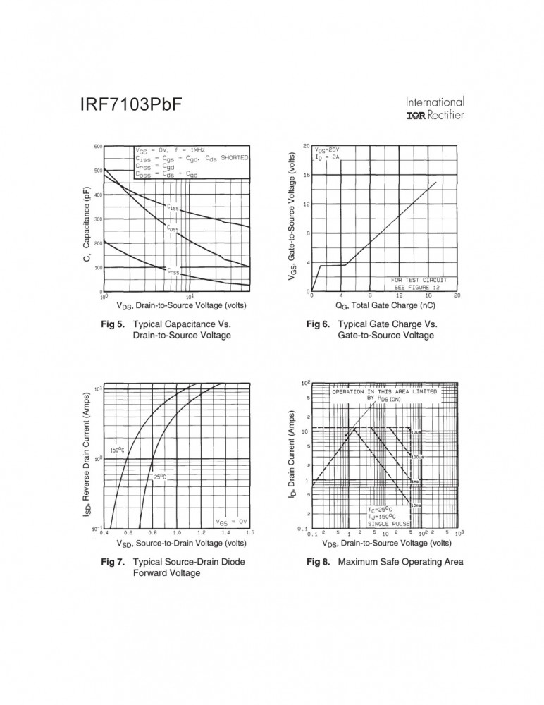 IRF7103 datasheet page 4