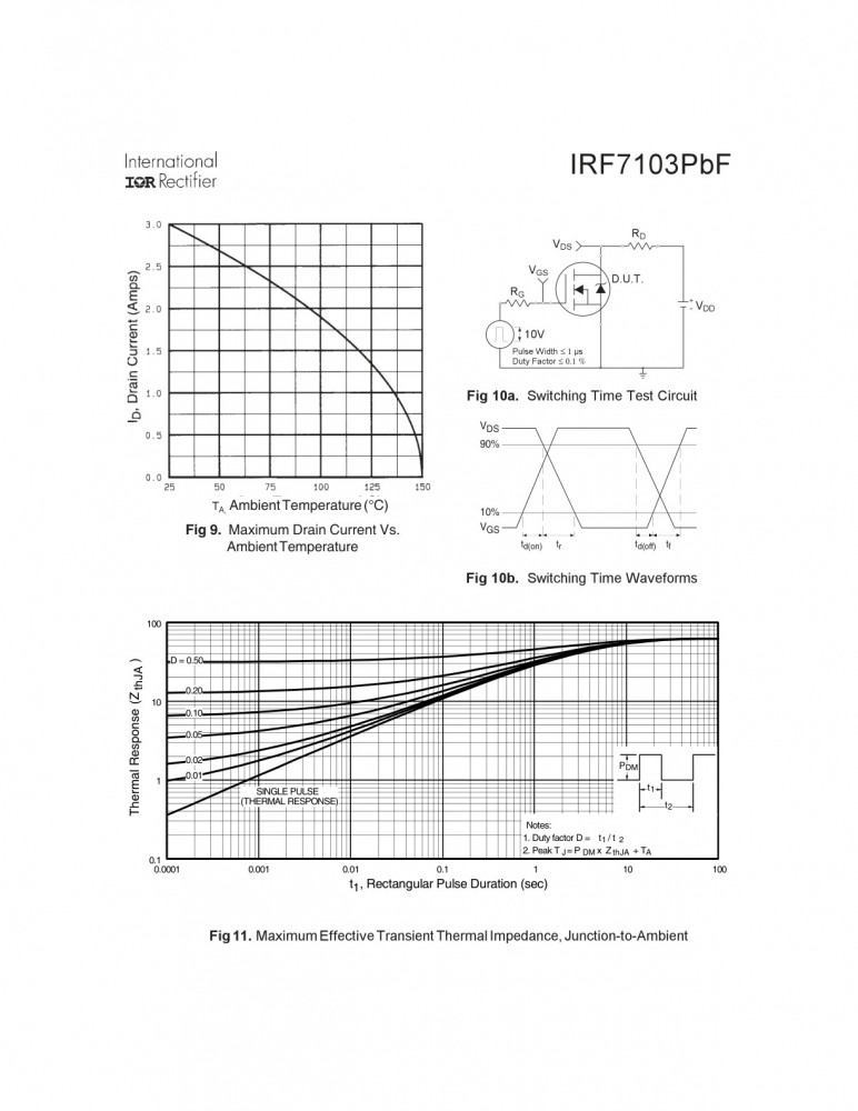 IRF7103 datasheet page 5