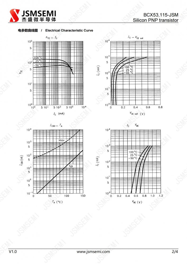 BCX53,115-JSM datasheet page 2