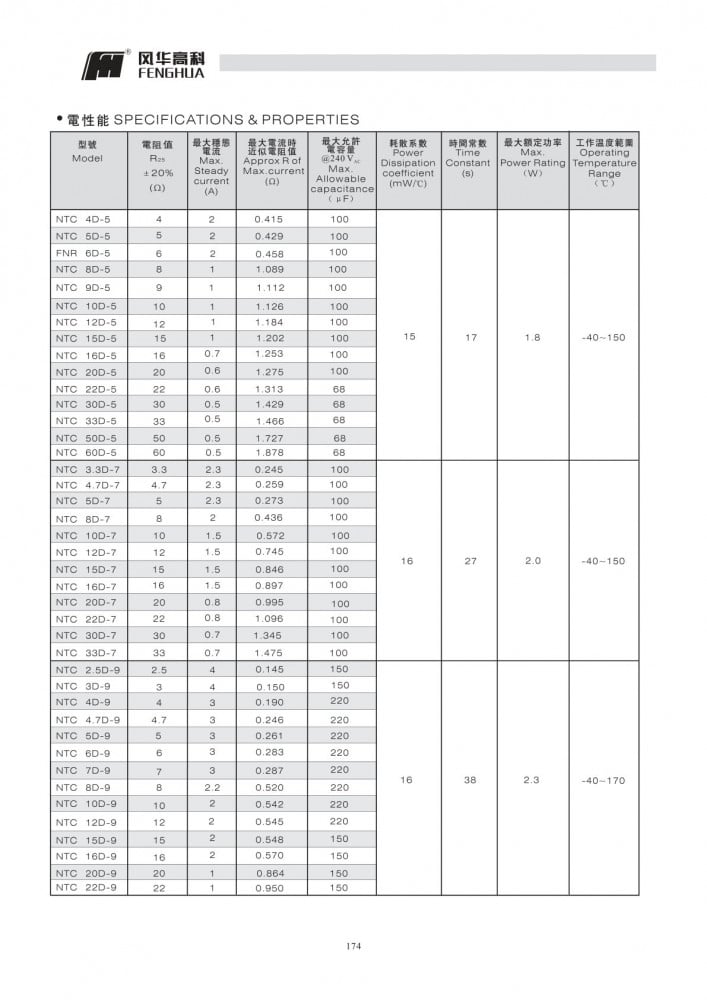 FH NTC thermistor datasheet page 10
