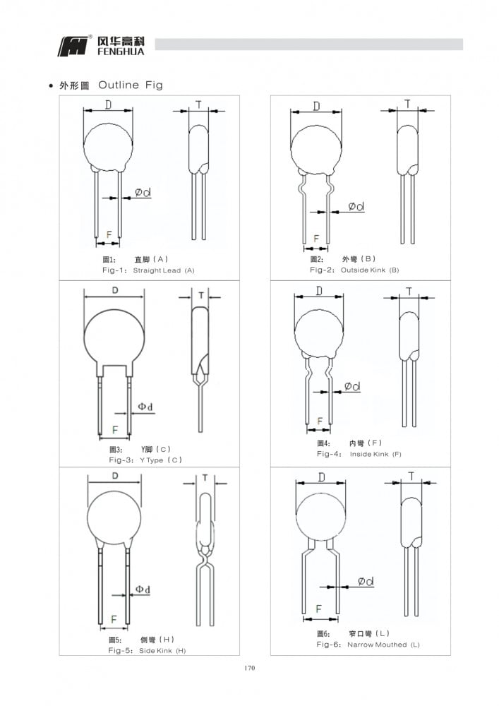 FH NTC thermistor datasheet page 6