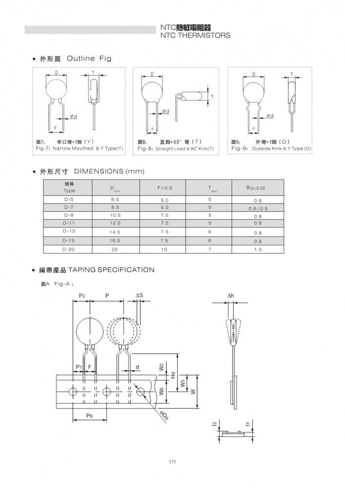 FH NTC thermistor datasheet page 7