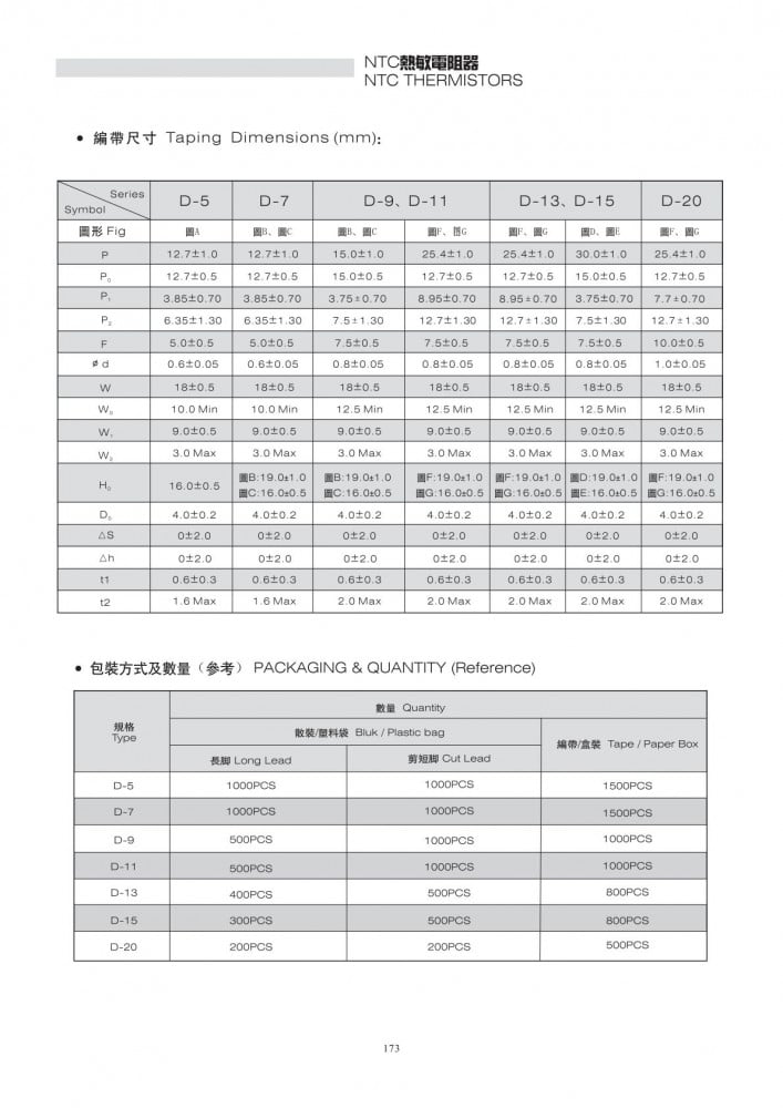 FH NTC thermistor datasheet page 9