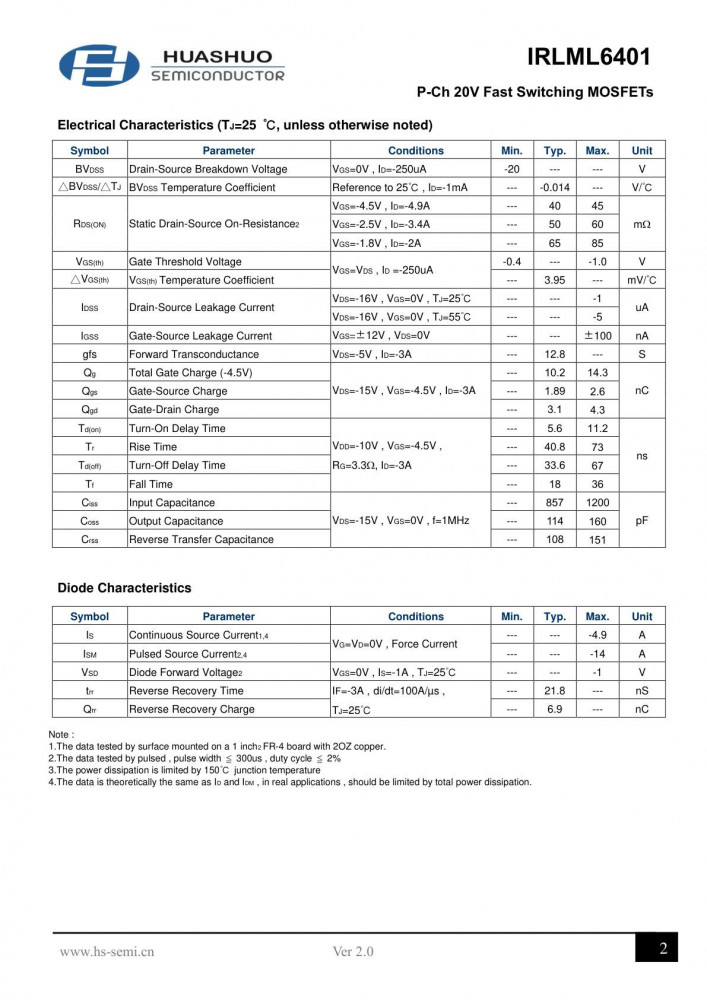 IRLML6401 datasheet page 2