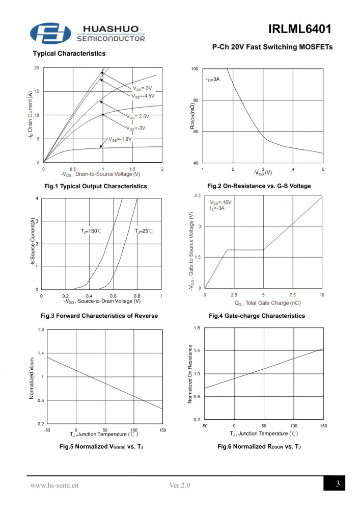 IRLML6401 datasheet page 3