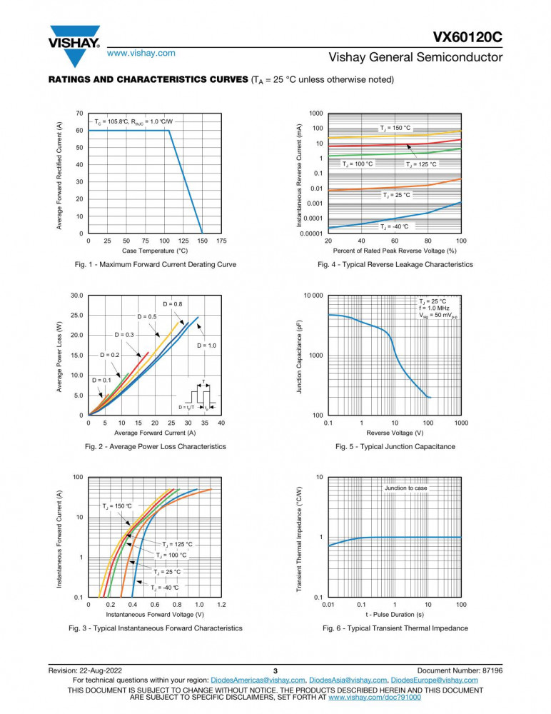 VX60120C datasheet page 3