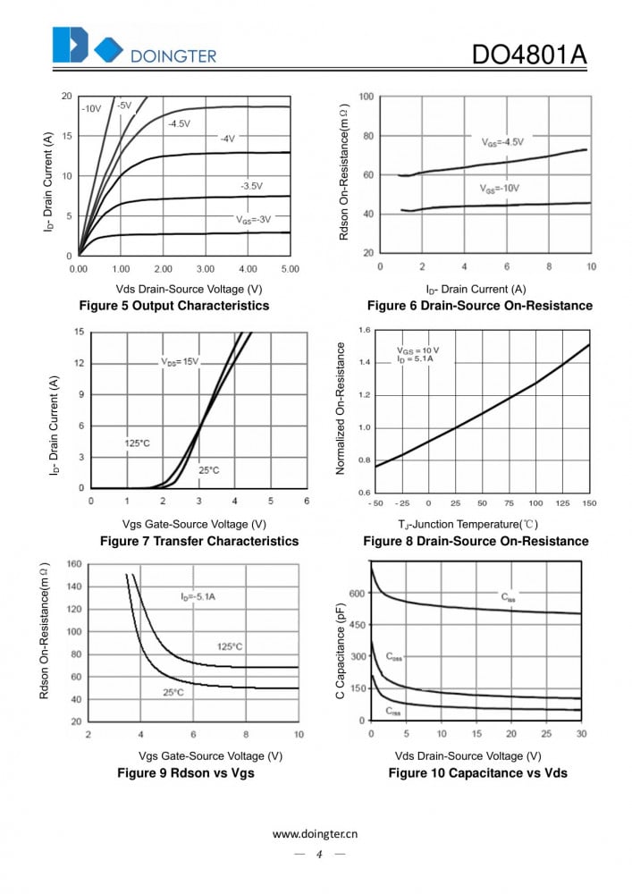DO4801A datasheet page 4