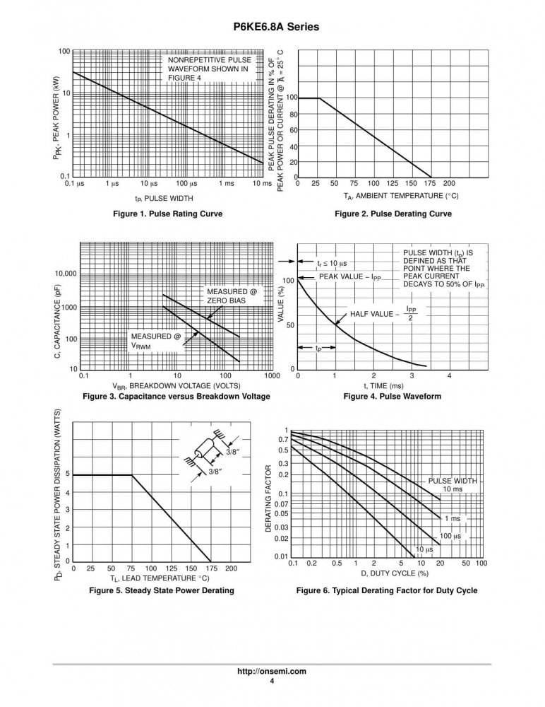P6KE24AG datasheet page 4