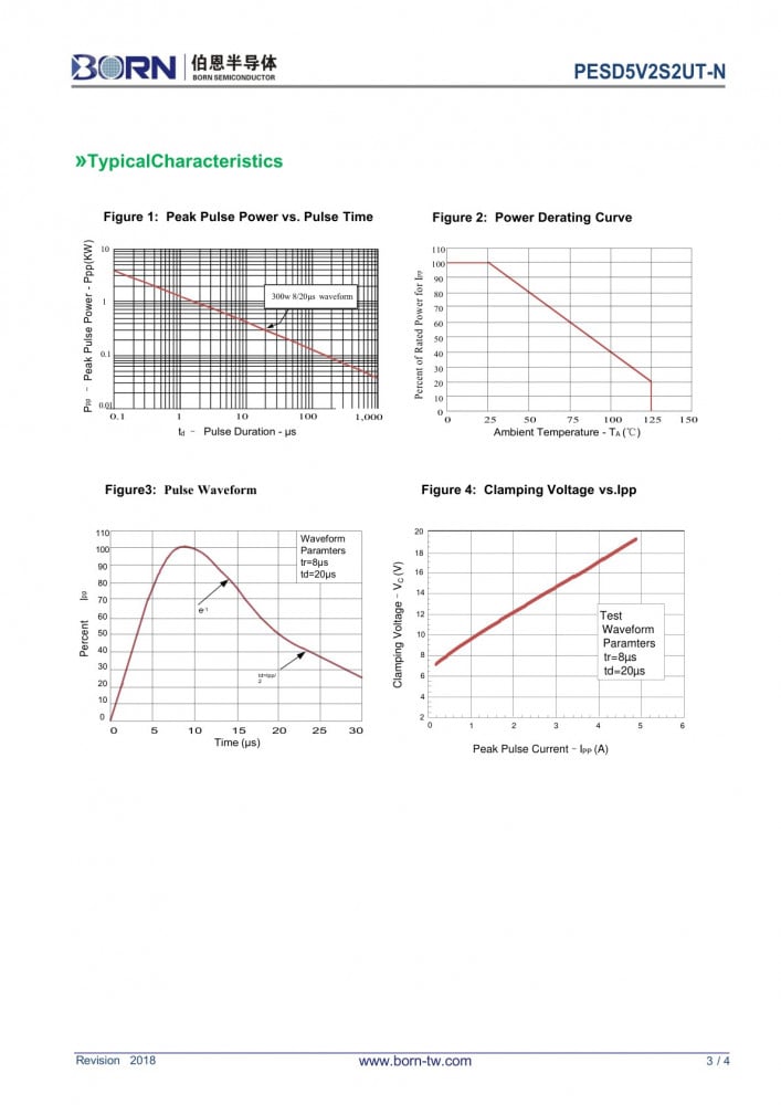 PESD5V2S2UT-N datasheet page 3