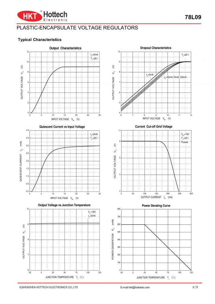 78L09 datasheet page 3
