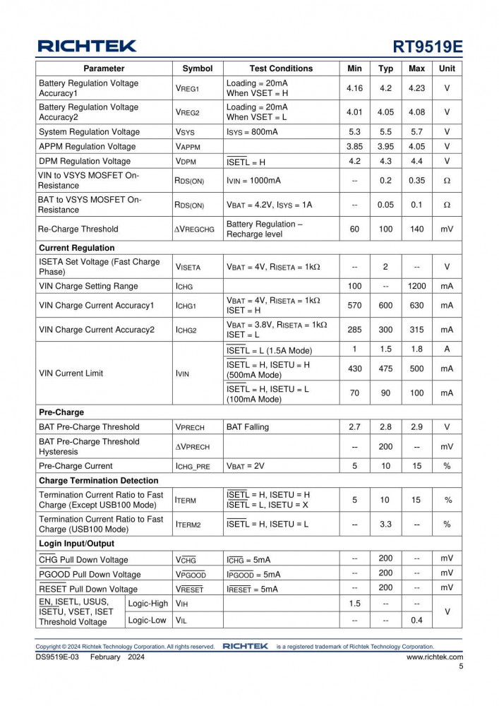 RT9519E datasheet page 5