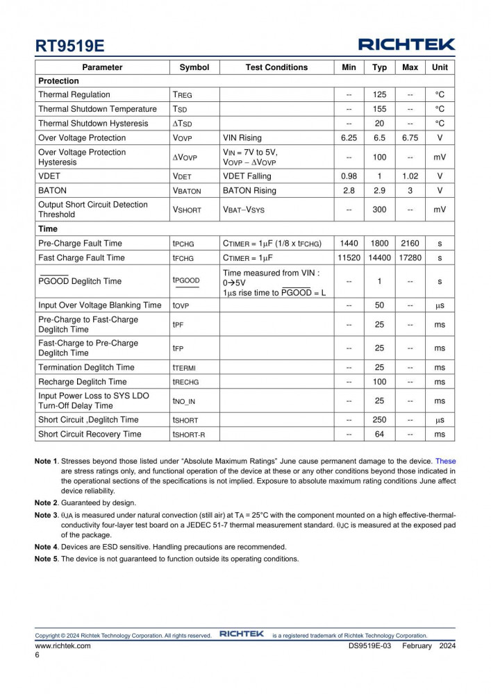 RT9519E datasheet page 6