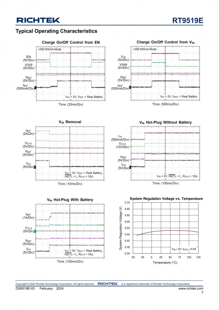 RT9519E datasheet page 7