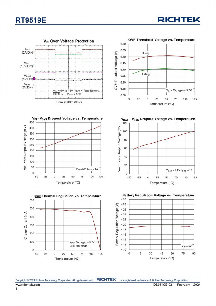 RT9519E datasheet page 8