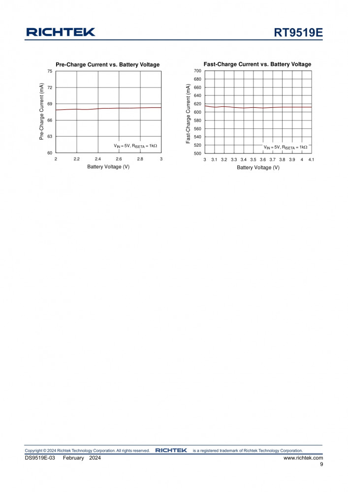 RT9519E datasheet page 9