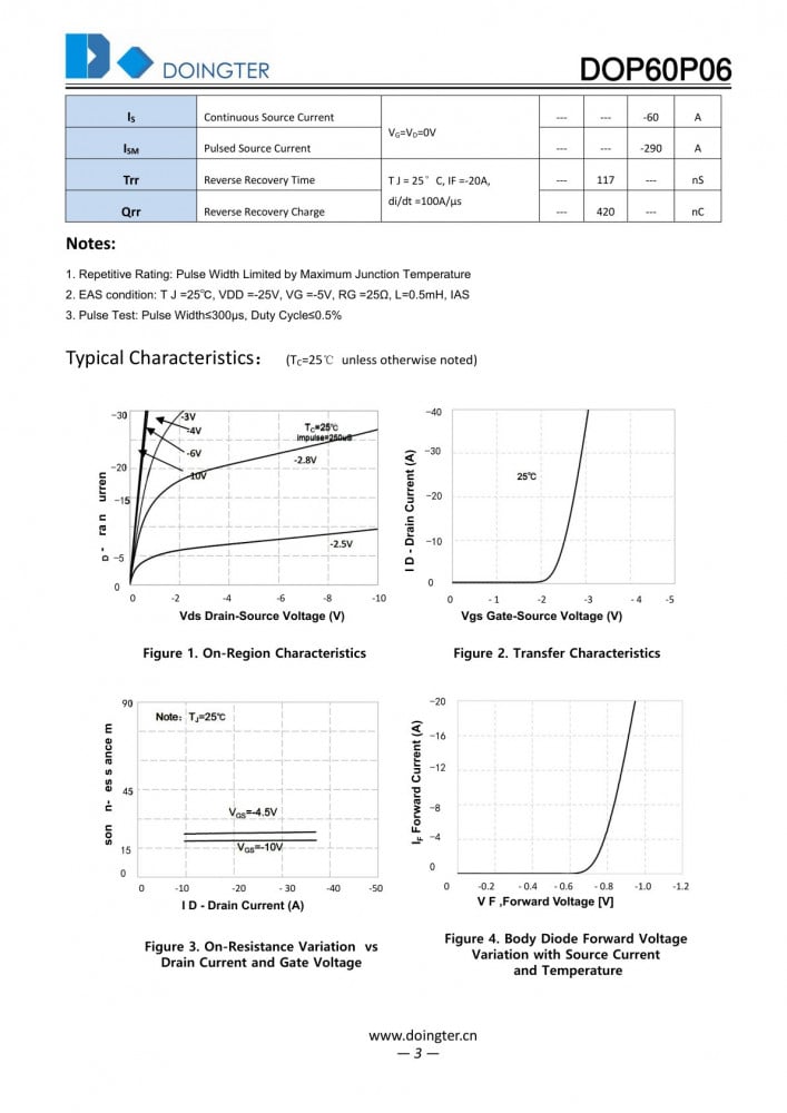 DOP60P06 datasheet page 3