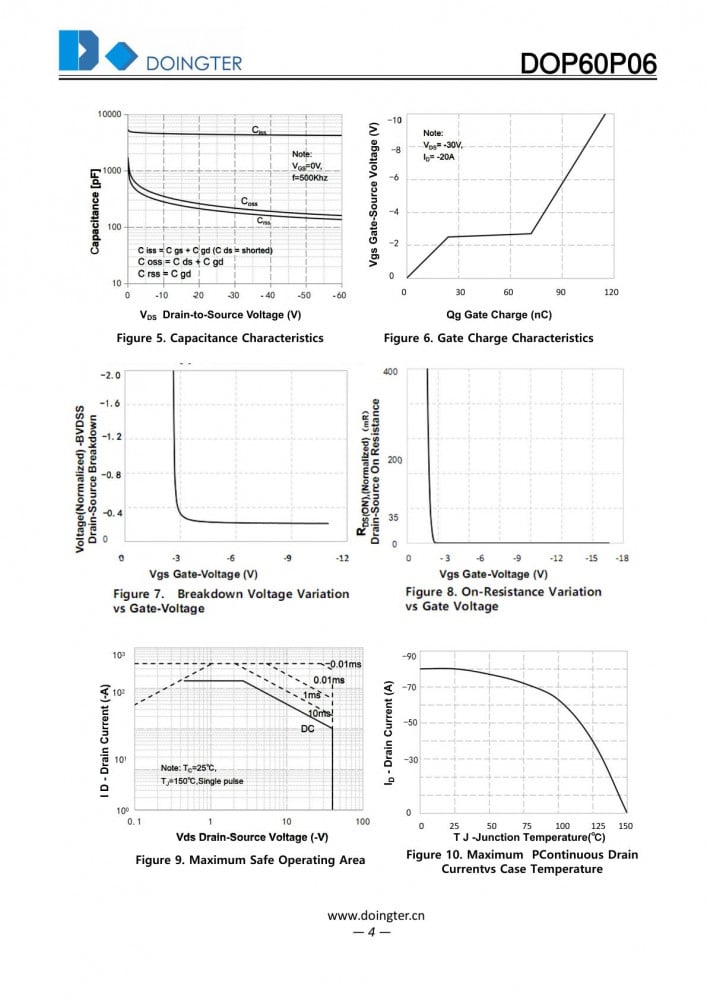 DOP60P06 datasheet page 4