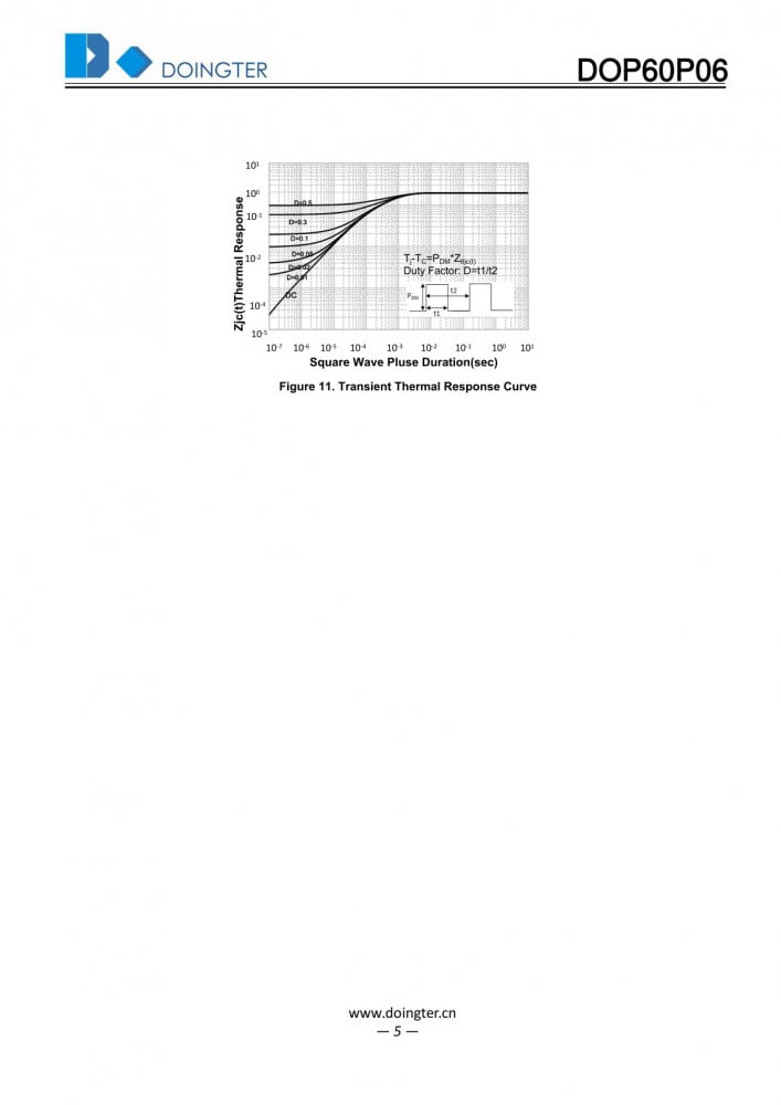 DOP60P06 datasheet page 5