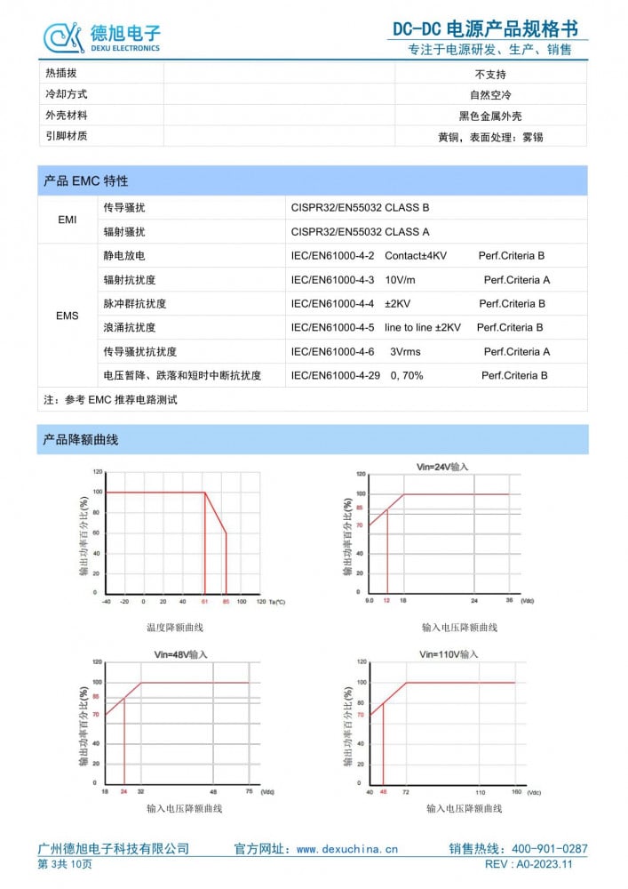 URB2405LD-20WR3 datasheet page 3