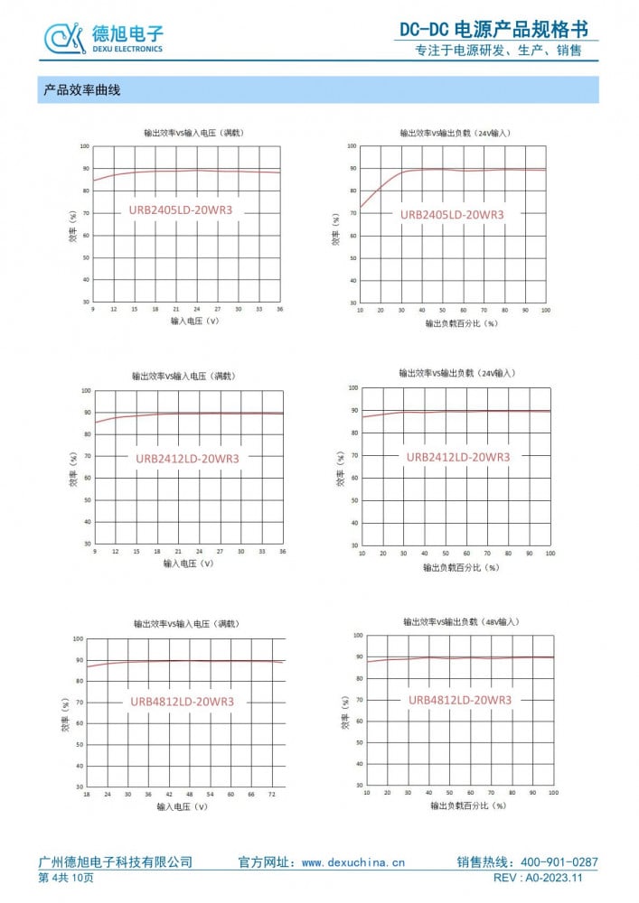 URB2405LD-20WR3 datasheet page 4