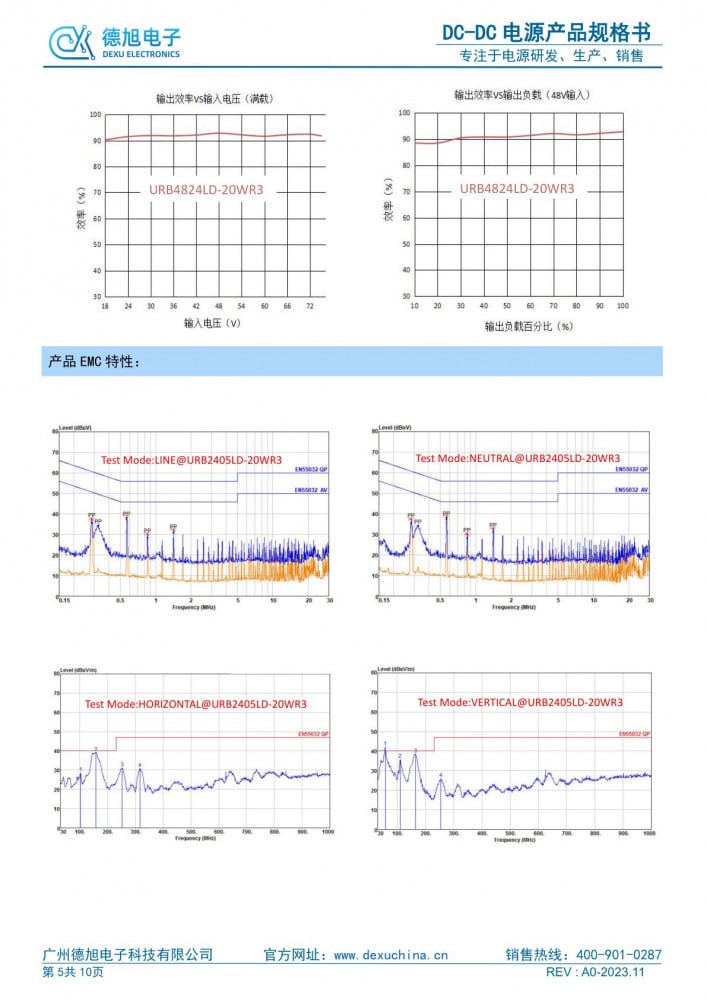 URB2405LD-20WR3 datasheet page 5