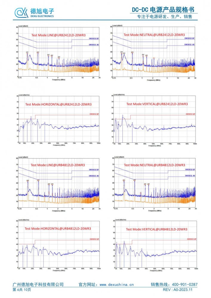 URB2405LD-20WR3 datasheet page 6