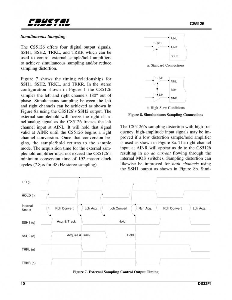 CS5126-KL datasheet page 10