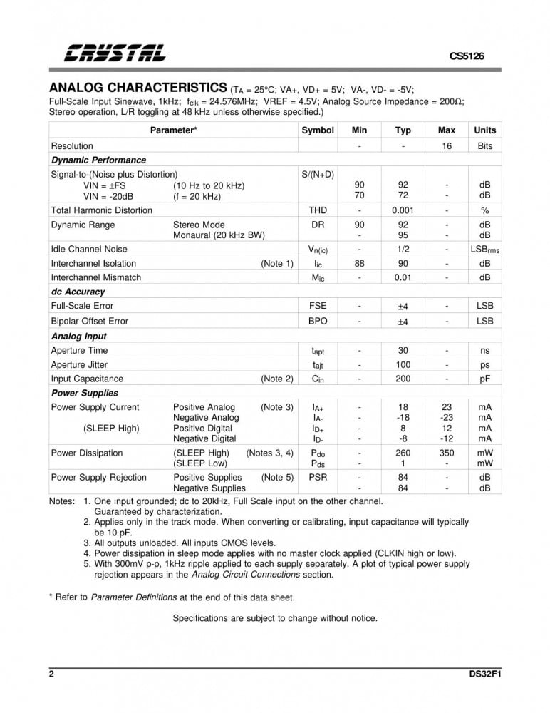 CS5126-KL datasheet page 2