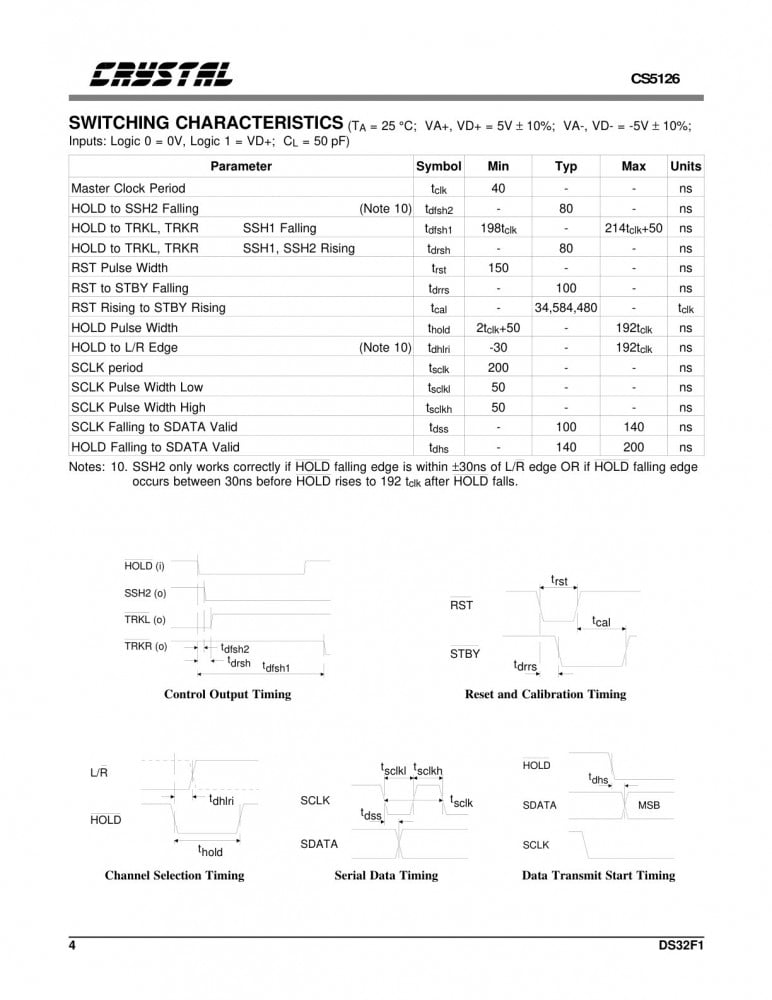 CS5126-KL datasheet page 4