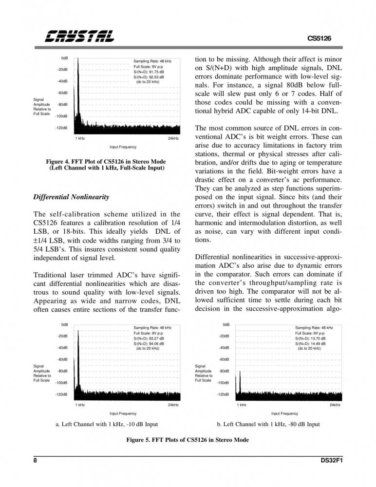 CS5126-KL datasheet page 8